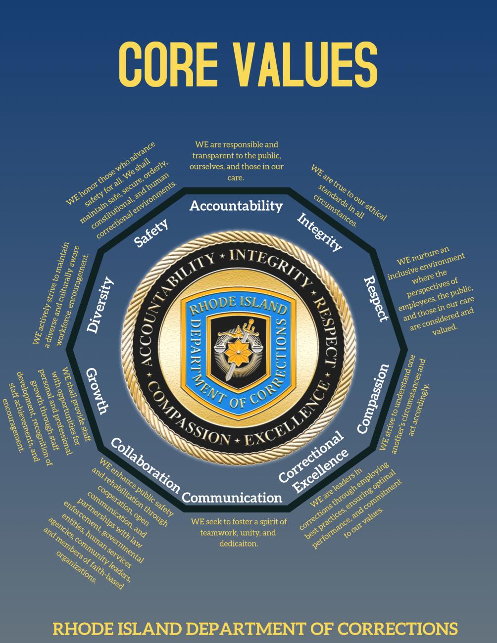 Mission/Vision | Department of Corrections